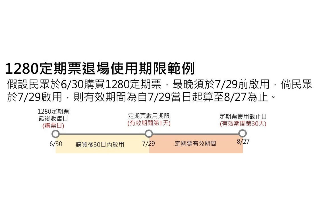 1280定期票宣告退場 即日起TPASS基北北桃都會通正式啟用 - 國立教育廣播電臺Channel+