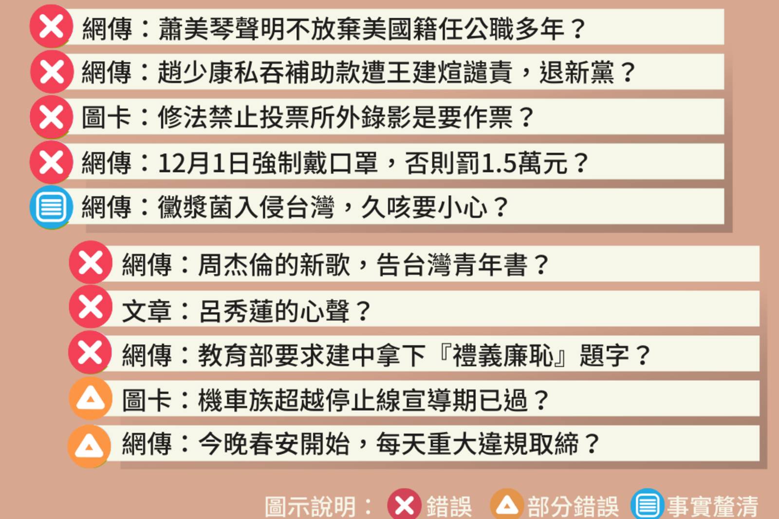 關於選舉的【2023/11/27-2023/12/3】闢謠TOP10 - 國立教育廣播電臺Channel+